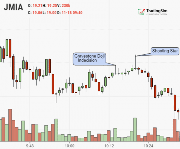 Candlestick Patterns Explained [Plus Free Cheat Sheet] |TradingSim