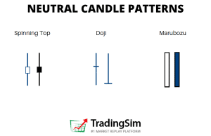 Candlestick Patterns Explained [Plus Free Cheat Sheet] |TradingSim