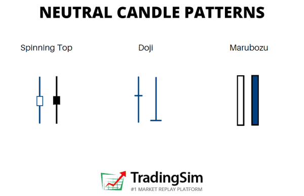 Candlestick Patterns Explained [Plus Free Cheat Sheet] |TradingSim