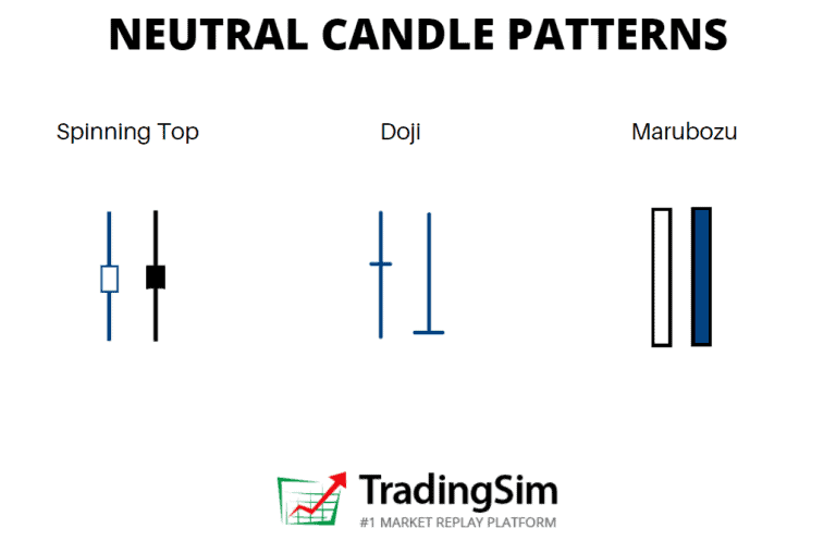 Candle Pattern Cheat Sheet: Pattern Guide | TradingSim