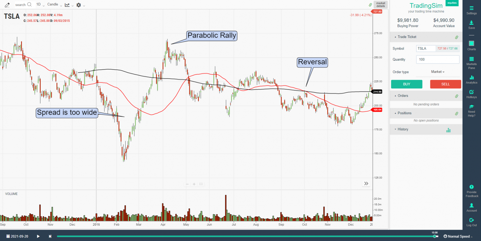 The Golden Cross Explained + Three Easy Strategies | TradingSim