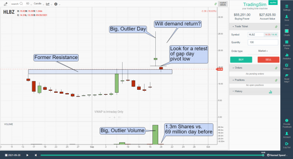 The Liquidity Trap: A Short Seller’s 3-day Nightmare | TradingSim