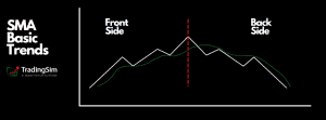 Simple Moving Average Explanation & Trading Strategies | TradingSim
