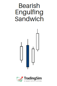 6 Reliable Bullish Candlestick Pattern | TradingSim