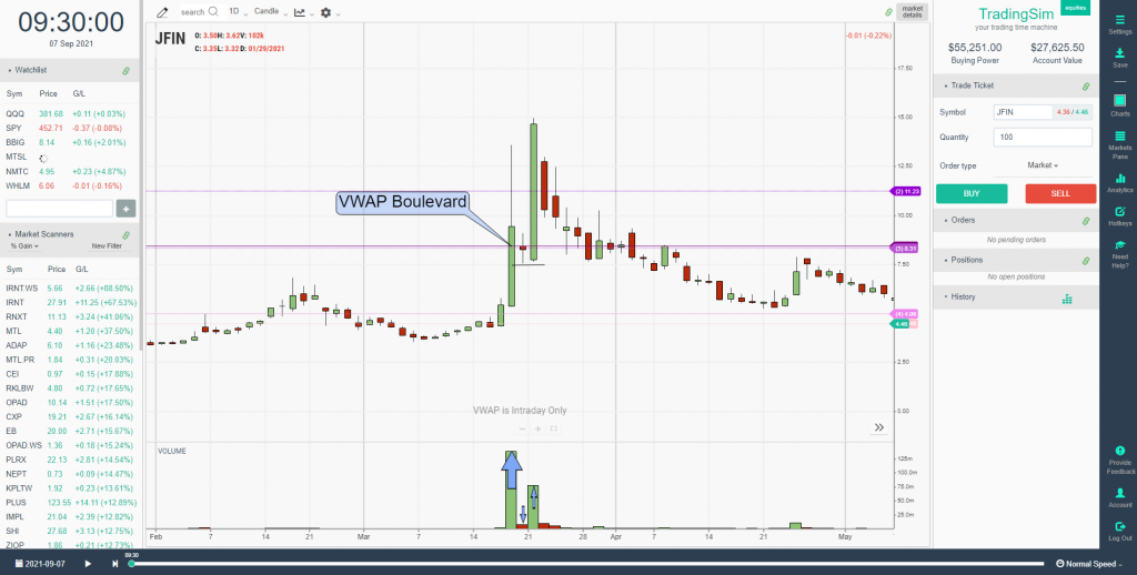 The Liquidity Trap: A Short Seller’s 3-day Nightmare | TradingSim