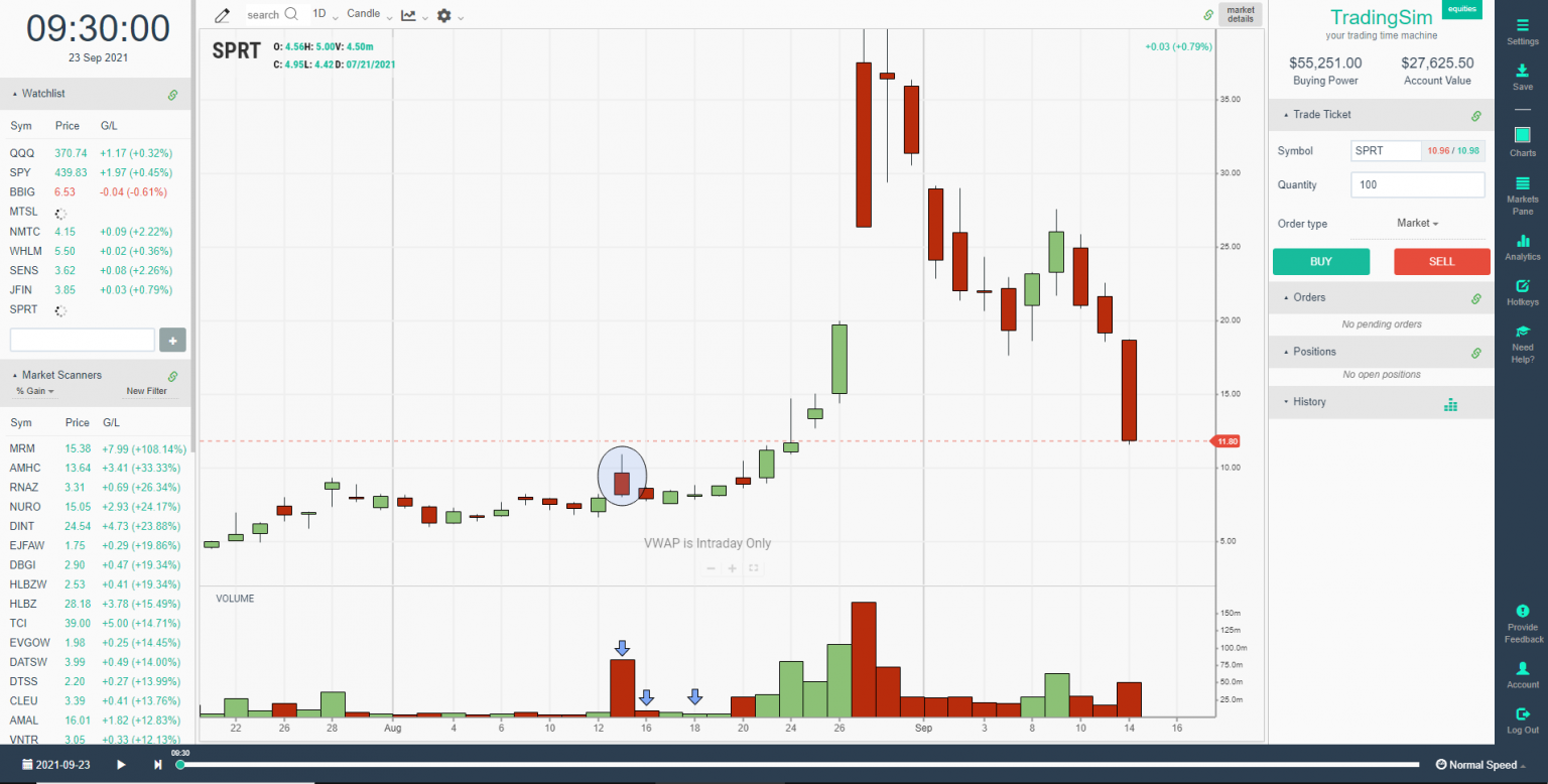 The Liquidity Trap: A Short Seller’s 3-day Nightmare | TradingSim