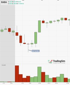 Doji: Bullish or Bearish? + Spinning Top, & Harami Indecision Candles ...