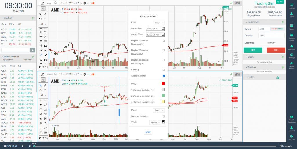 Anchored VWAP Strategy for Day Trading 2026 | TradingSim