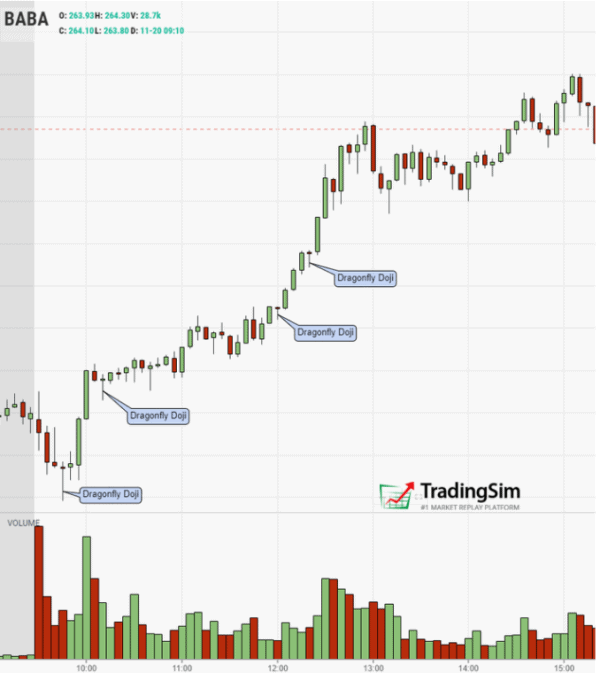 Doji: Bullish or Bearish? + Spinning Top, & Harami Indecision Candles ...