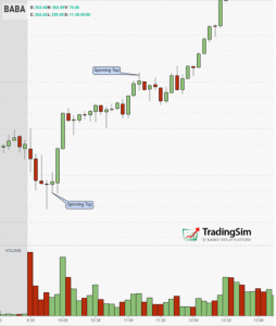 Doji: Bullish or Bearish? + Spinning Top, & Harami Indecision Candles ...
