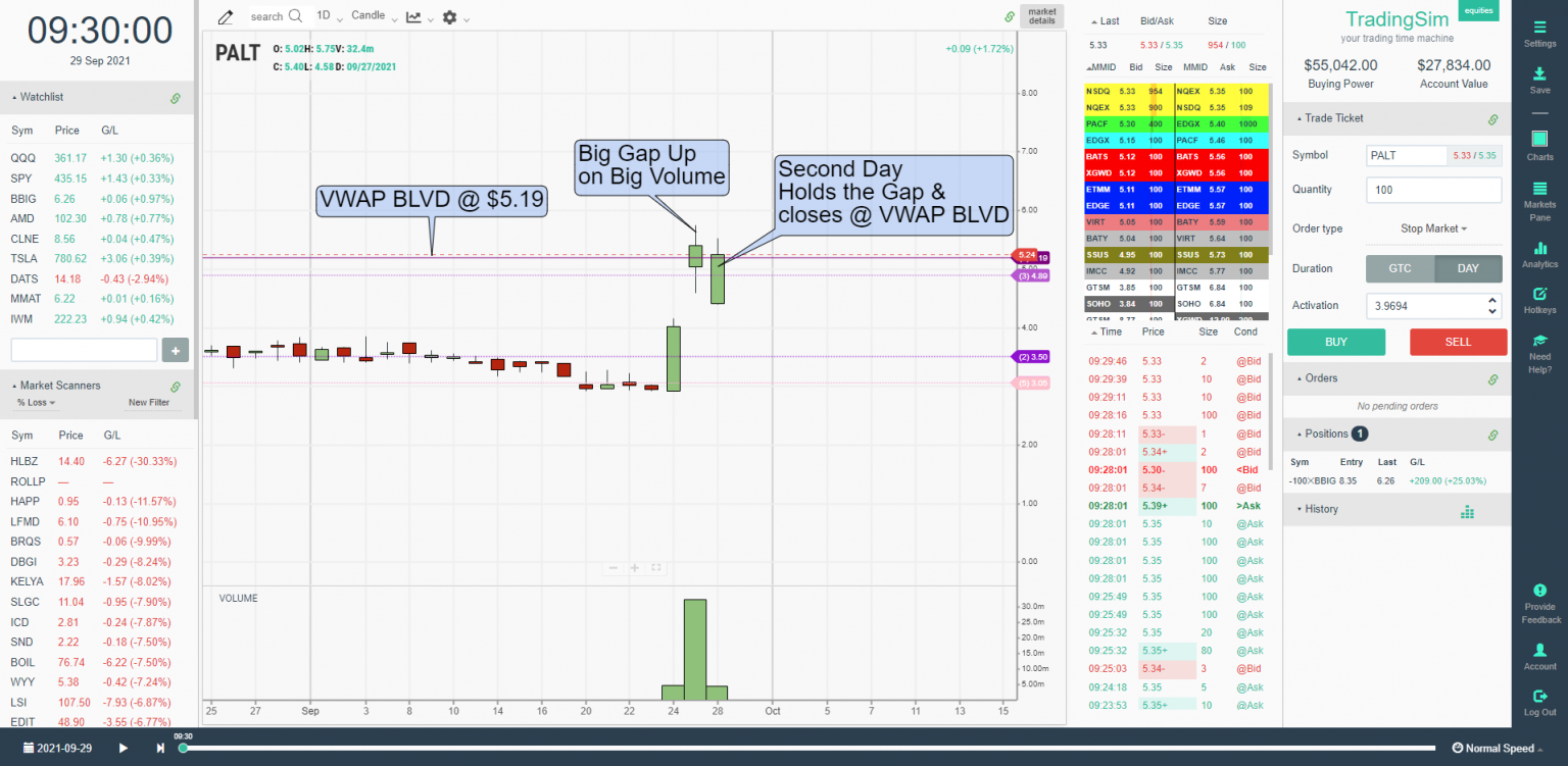 Spotting a Healthy Pullback Opportunity Trading Stocks | TradingSim