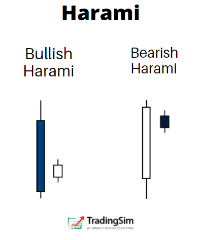 Doji: Bullish or Bearish? + Spinning Top, & Harami Indecision Candles ...