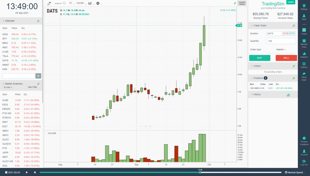Spotting a Healthy Pullback Opportunity Trading Stocks | TradingSim