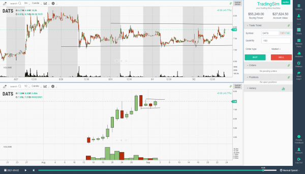 Spotting a Healthy Pullback Opportunity Trading Stocks | TradingSim