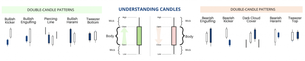 Chart Patterns: Pattern Guide | TradingSim