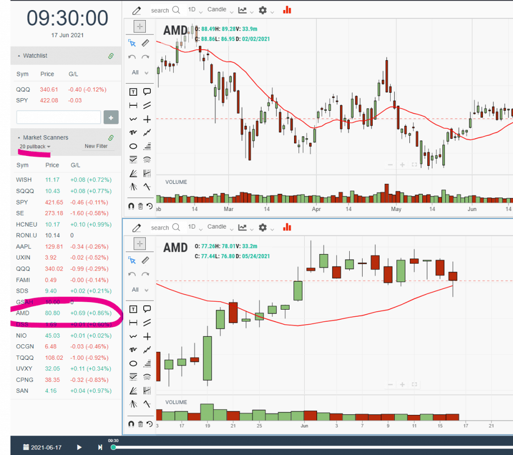 20 Moving Average Pullback Strategy | TradingSim