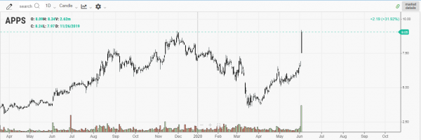 Episodic Pivot Power Earnings Gap Buyable Gap | TradingSim