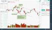 Red Dog Reversal: Trading Guide | TradingSim