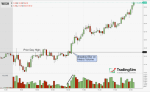 The Volatility Contraction Pattern (VCP): How To Day Trade It | TradingSim