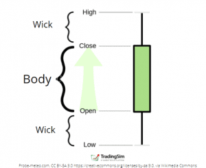 Candle Pattern Cheat Sheet: Pattern Guide | TradingSim