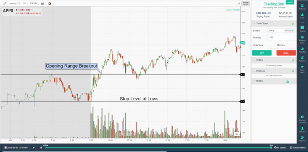 Episodic Pivot Power Earnings Gap Buyable Gap | TradingSim