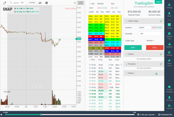 How to Use Paper Trading Apps & Simulators