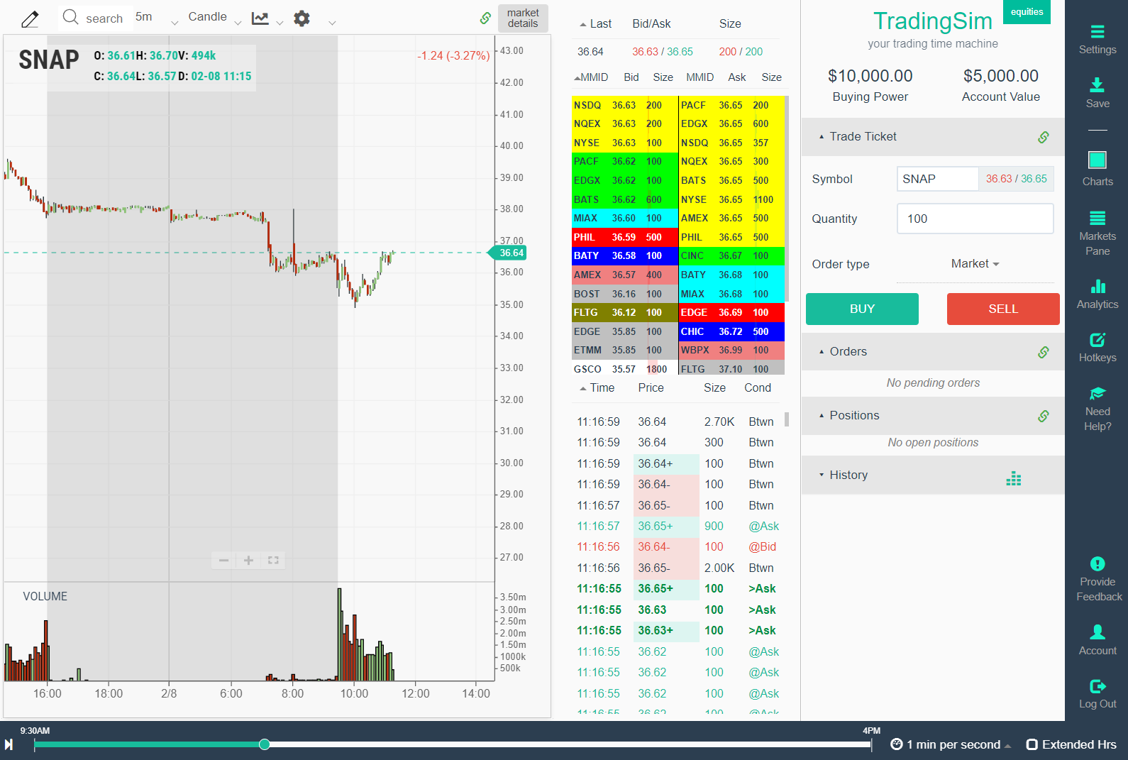 How to Use Paper Trading Apps & Simulators