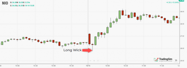 Price Action Trading Strategies – 6 Patterns that Work | TradingSim