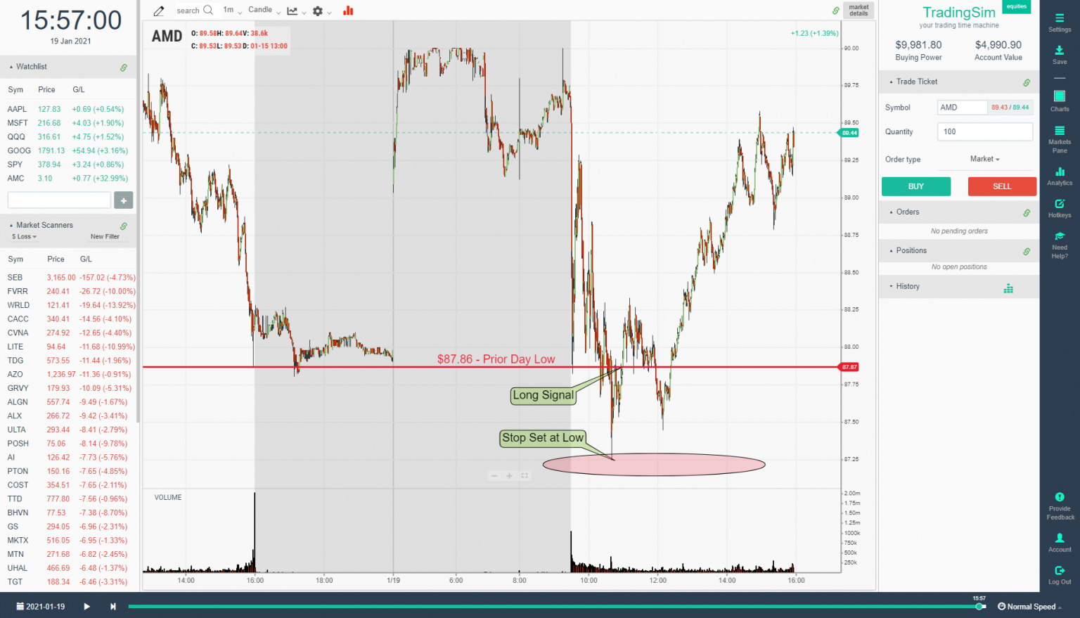 Red Dog Reversal: Trading Guide | TradingSim
