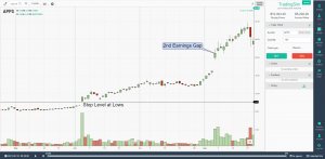 Episodic Pivot / Power Earnings Gap / Buyable Gap Up | TradingSim