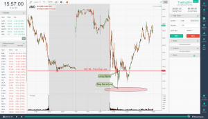The Red Dog Reversal: A Strategy for Day or Swing Trading | TradingSim