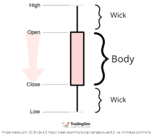 Candlestick Patterns Explained [Plus Free Cheat Sheet] |TradingSim