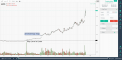 Episodic Pivot Power Earnings Gap Buyable Gap | TradingSim