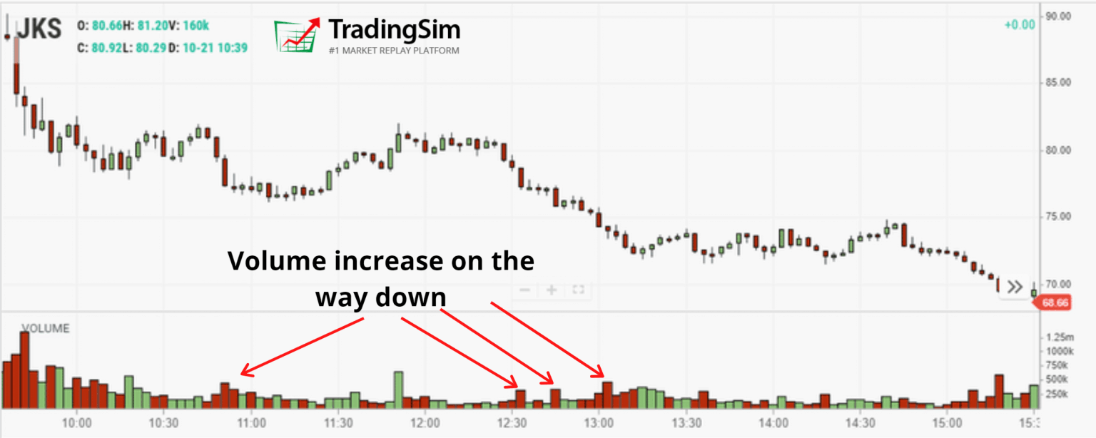 Volume Analysis Trading: OBV, VWAP & Volume Profile 2026