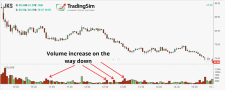 Vol Analysis 4 Simple Trading Strategies w/Chart Patterns | TradingSim