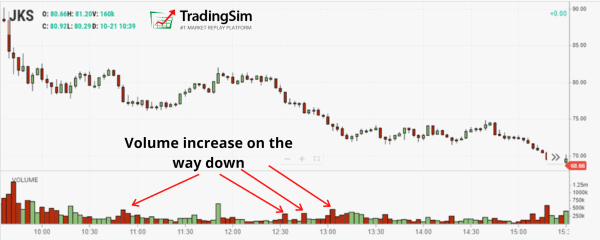 Volume Analysis Trading: OBV, VWAP & Volume Profile 2026