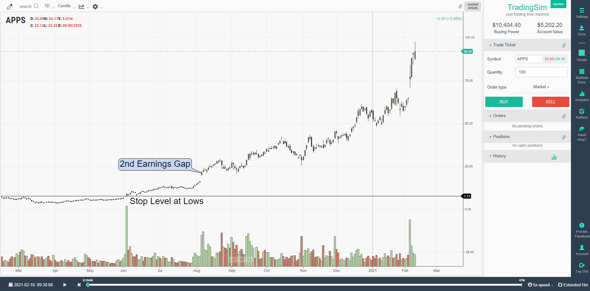 Episodic Pivot / Power Earnings Gap / Buyable Gap Up | TradingSim