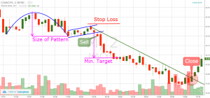 Top Tips for How to Day Trade the Cup and Handle Pattern | TradingSim