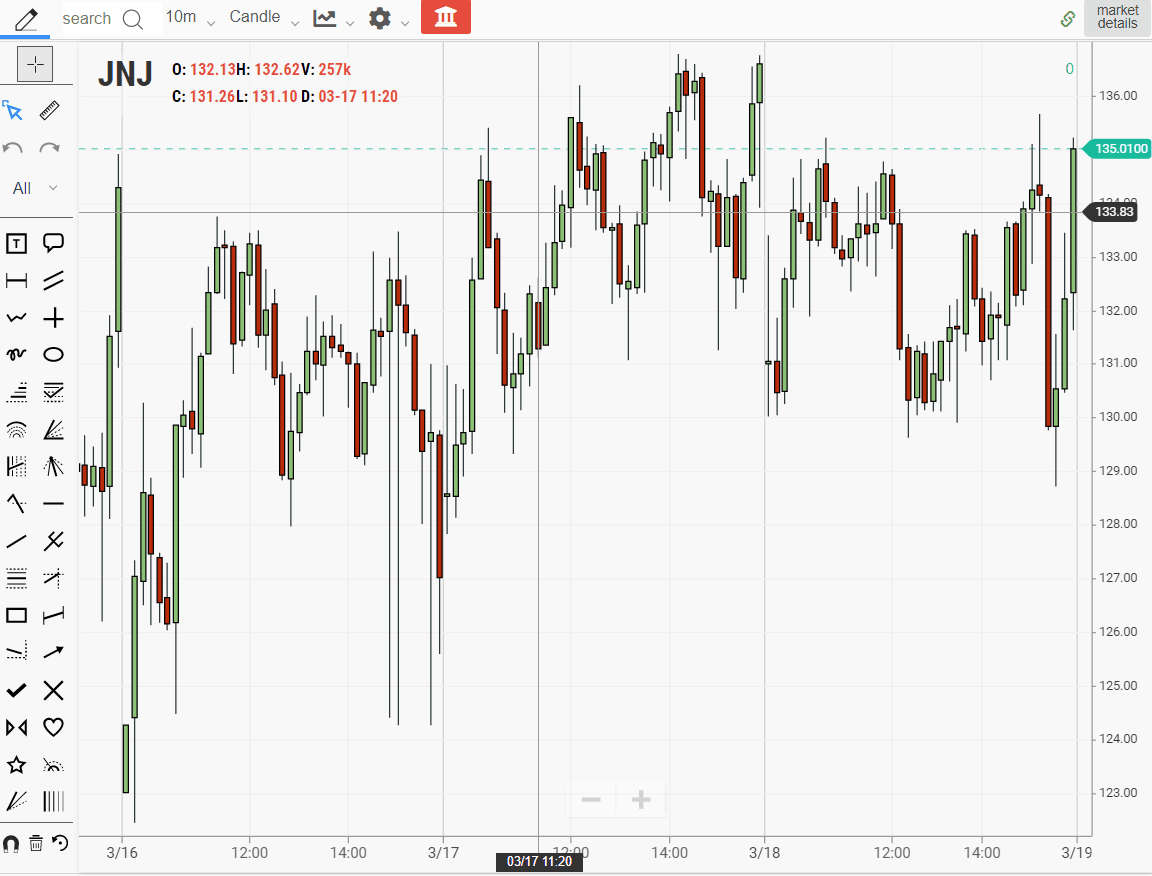 10 of the Best Value Stocks to Invest in Now