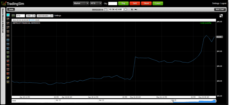 What are the components of a stock chart | TradingSim