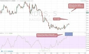 3 Simple Money Flow Index Trading Strategies | TradingSim