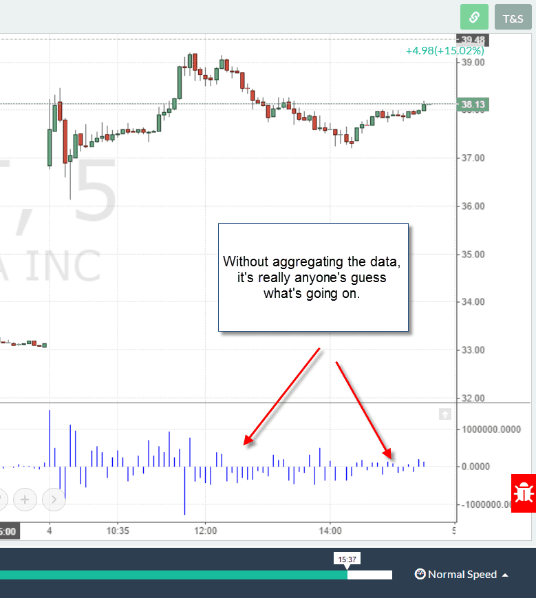 Net Volume Indicator – Should we Care?