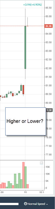 6 Reasons Not to Trade During the First 30 Minutes | TradingSim