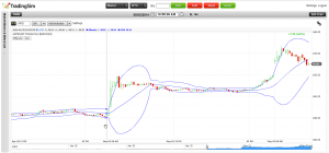 What are the components of a stock chart | TradingSim
