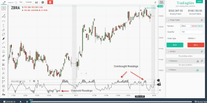 Williams %R Indicator – 3 Trading Strategies and Formula | TradingSim