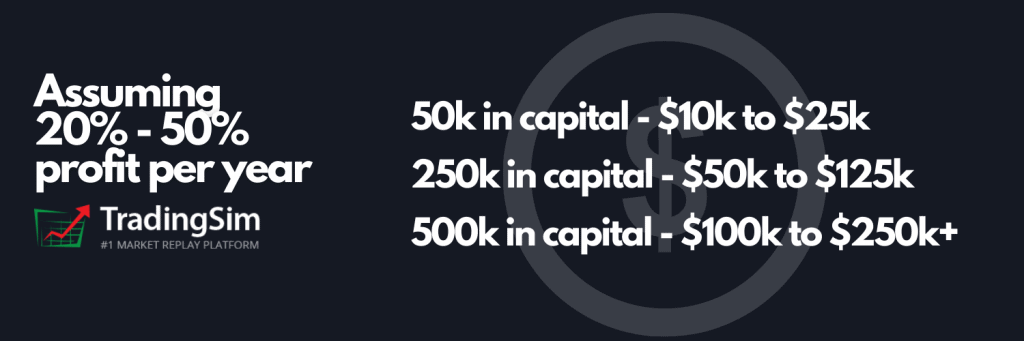 Day Trading Salary: How Much Can You Really Make? (2026)