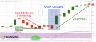 Days to Cover & Short Interest Ratio Explained | TradingSim