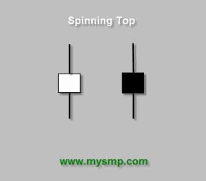 Spinning Top Candlestick: 2 Ways to Trade It | TradingSim