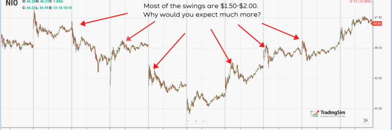 Price Action Trading Strategies – 6 Patterns that Work | TradingSim