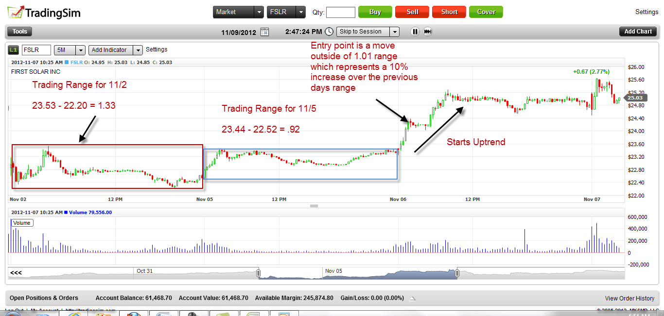 Day Trading a Two-Day Range Breakout | TradingSim